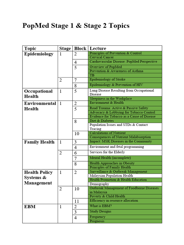 PopMed Stage 1 & 2 | PDF | Non Communicable Disease | Asthma