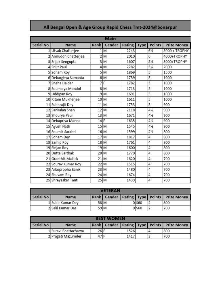 prize list_OPEN. | PDF