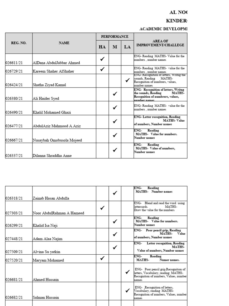 Academic Development Plan February | PDF