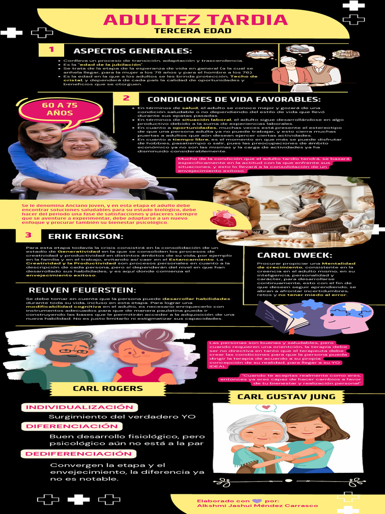 Infografía Adultez Tardía | PDF | Adultos | Conceptos psicologicos