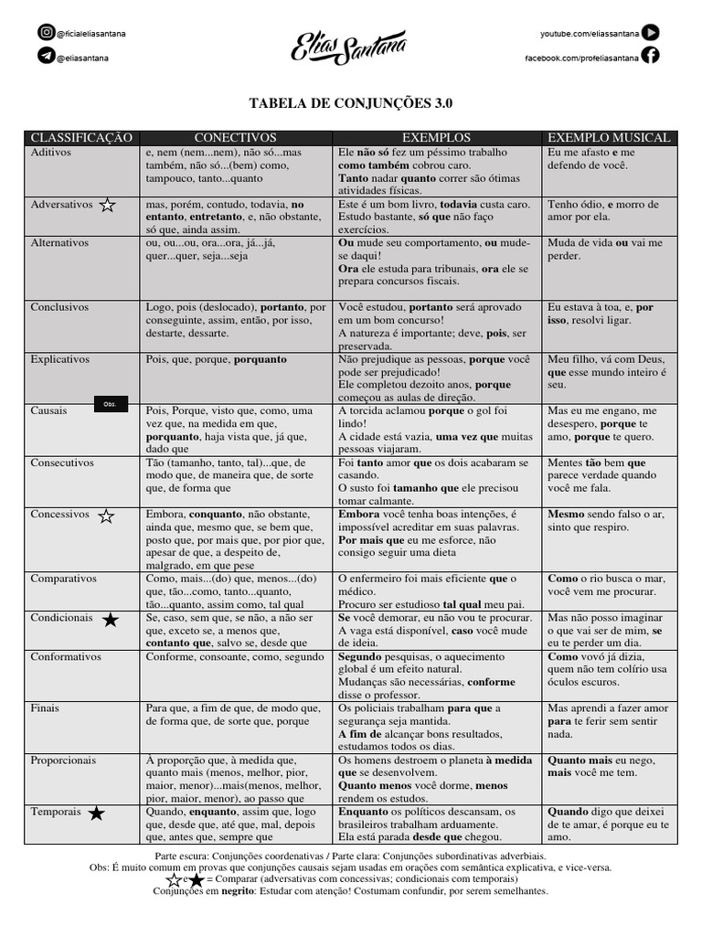Tabela de Conjunções | PDF