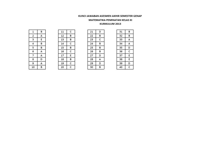 Kunci - Mat (Peminatan) - ASAS Genap 2024 - Kls XI - K13.. | PDF