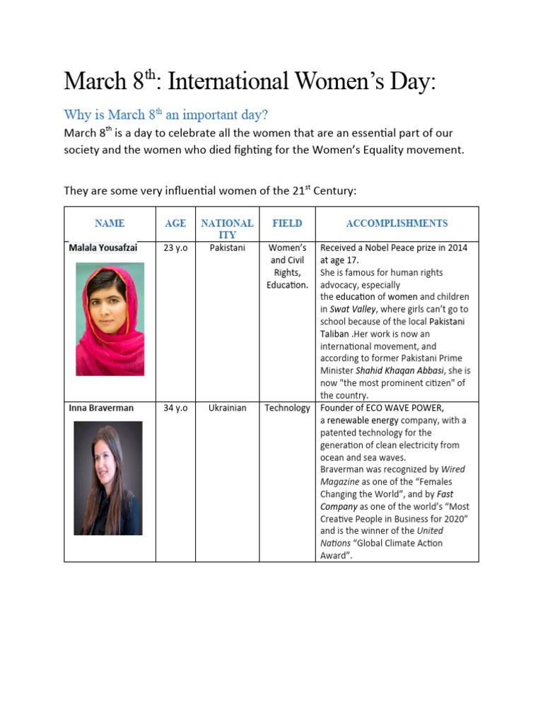 8m Some Influential Women of The 21st Century Oneonone Activities ...