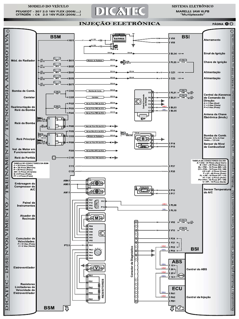 Esquema Do C4 | PDF