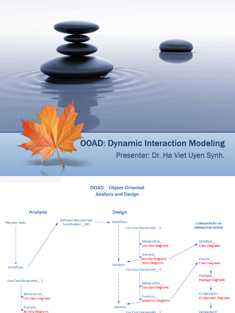 US - OOAD - 05b - Dynamic Modeling 2024 | PDF | Unified Modeling Language | Concurrent Computing
