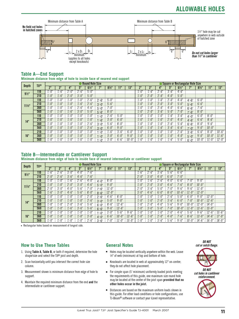 Allowed Hole Charts For Trus Joist Products | PDF