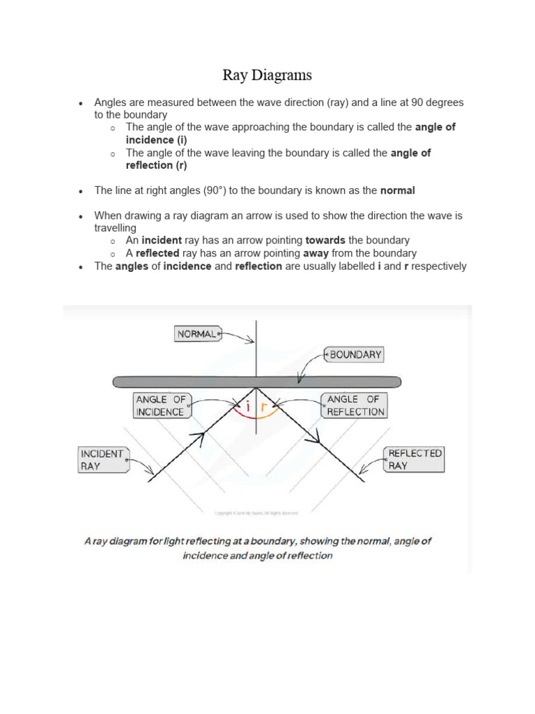 Physics Light Pdf