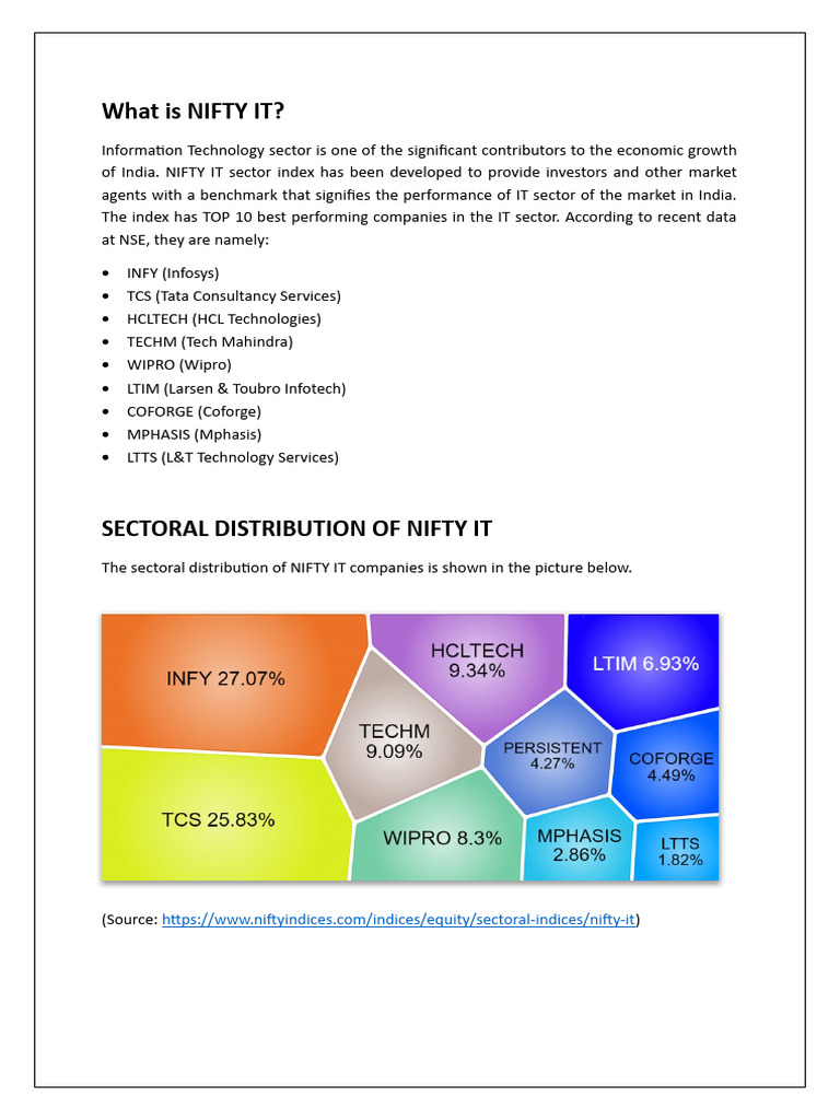 What Is Nifty It | PDF | Economies | Investing