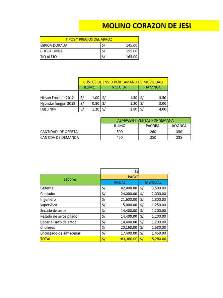 Excel Final de Invope Grupo 4 | PDF