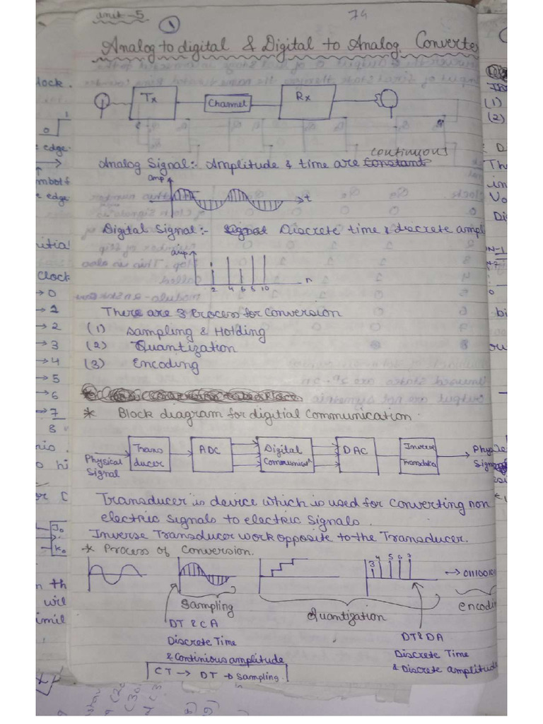 HW Notes DLCD Unit-5 | PDF