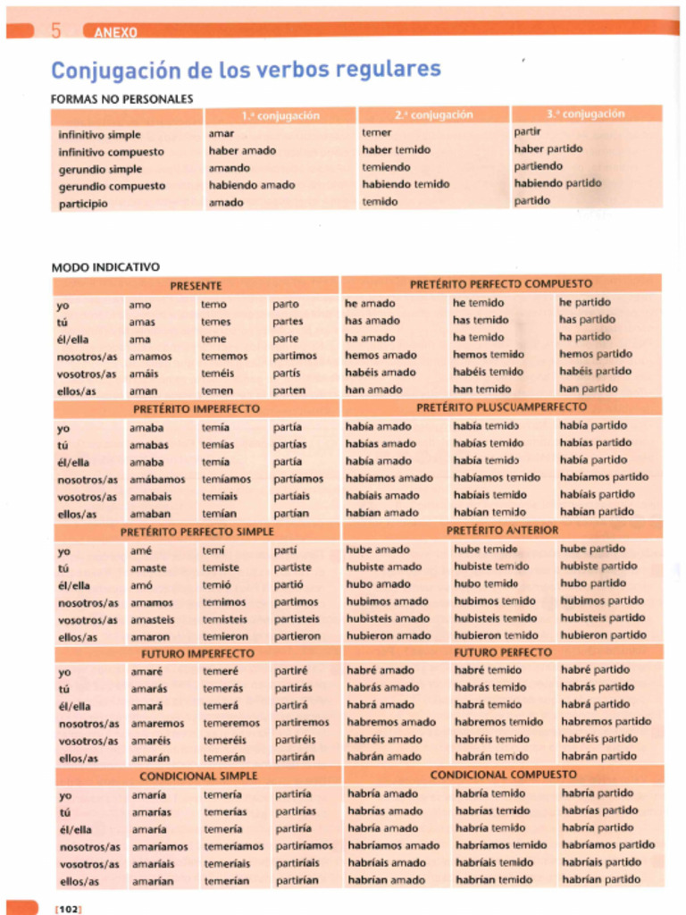 Tabla. Verbos regulares en español | PDF