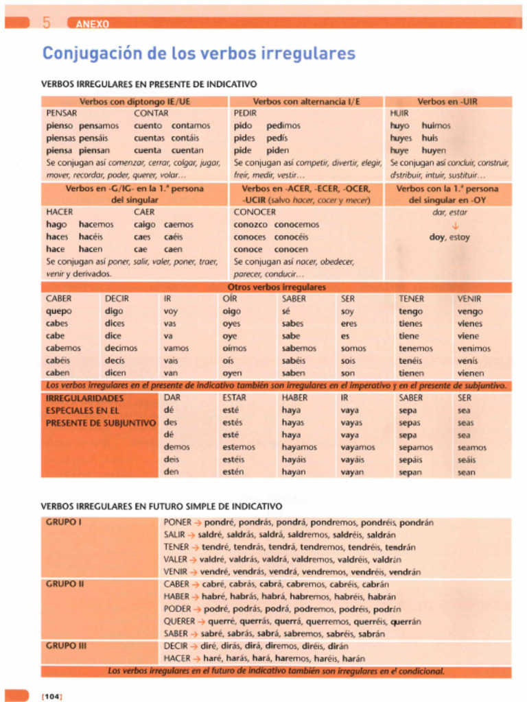 Tabla Verbos Irregulares En Español Pdf