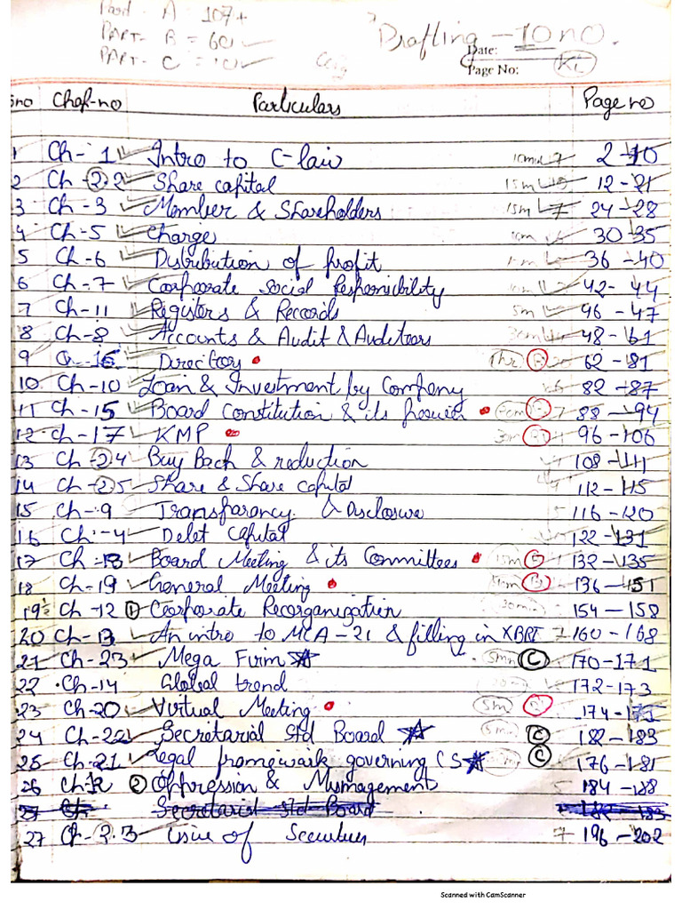 Co Law Notes | PDF
