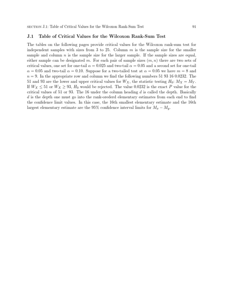 Wilcoxon Rank-Sum Test Critical Values | PDF