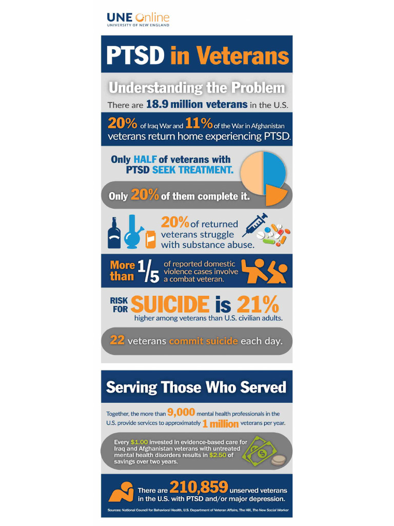 Veterans PSTD Infographic | PDF