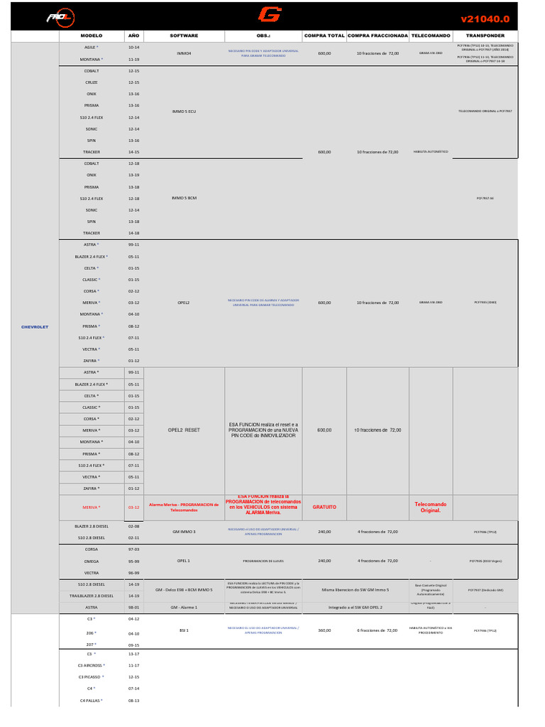 Tabela-Fácil-v21040 0 | PDF | Coche | Vehículo de motor