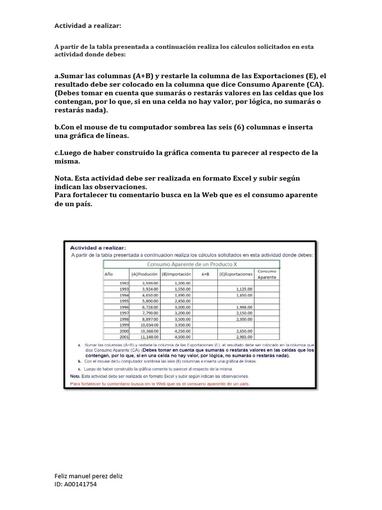 Feliz Manuel Perez - Unidad 3. Actividad 2. Gráfica de Consumo Aparente ...