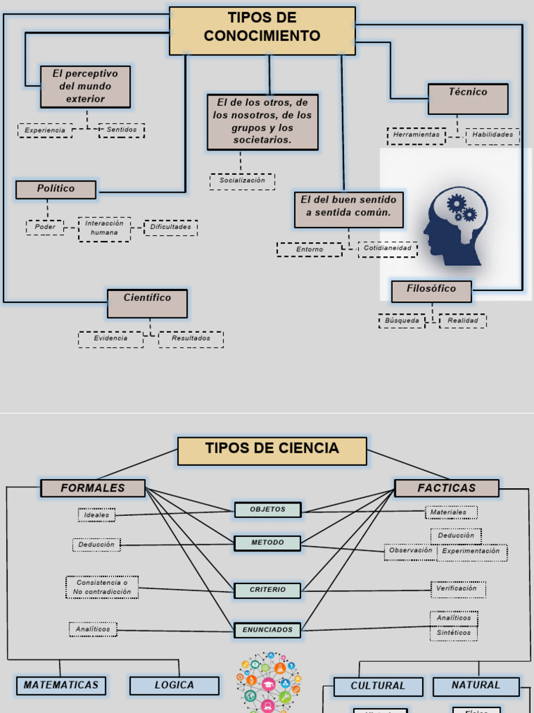 Mapa Conceptual Tipo de Conocimiento y Tipos de Ciencia | PDF | Science | Conocimiento