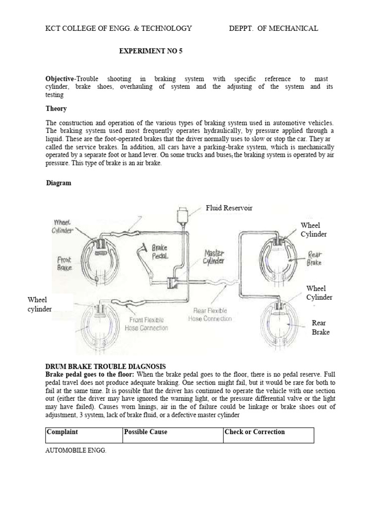 Brake System Fault Diagnosing | PDF