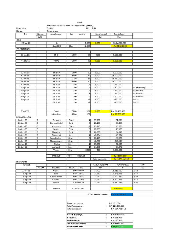RHPP Juni-Agustus | PDF