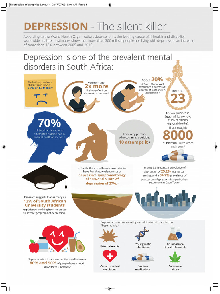 Depression Infographics 2017 | PDF