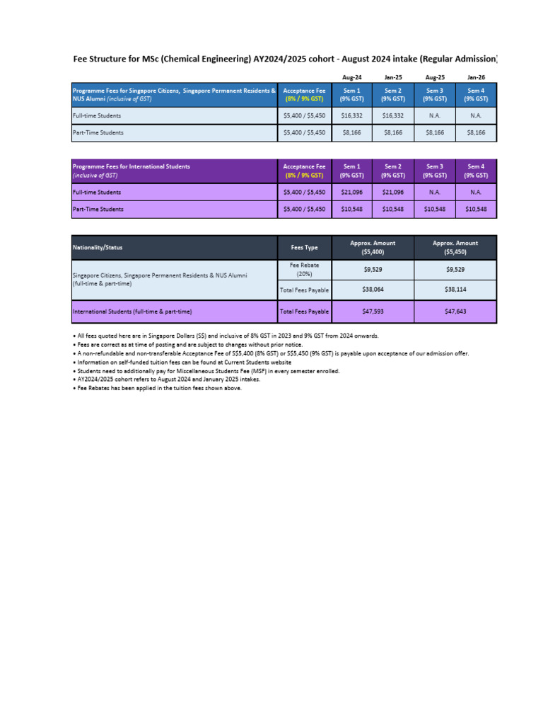 MSc_ChE_Fees_AY2024-2025_Aug2024_intake-regular-adm | PDF | Higher Education | Educational Stages
