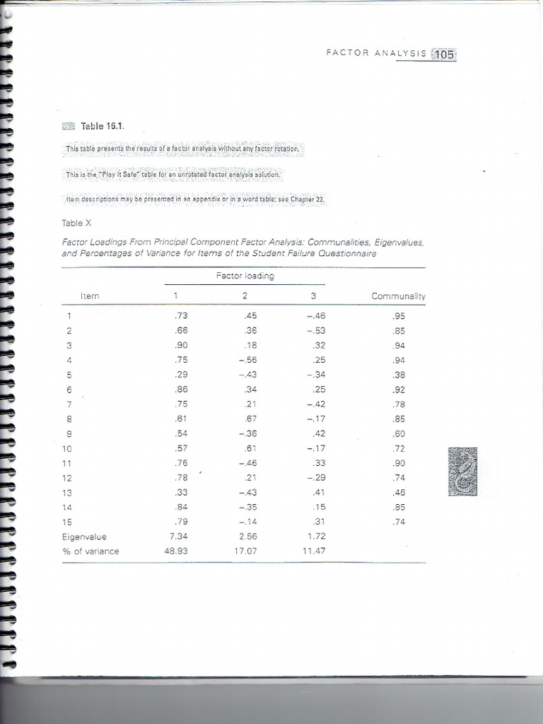 Ejemplos de Tabla de Análisis Factorial | PDF