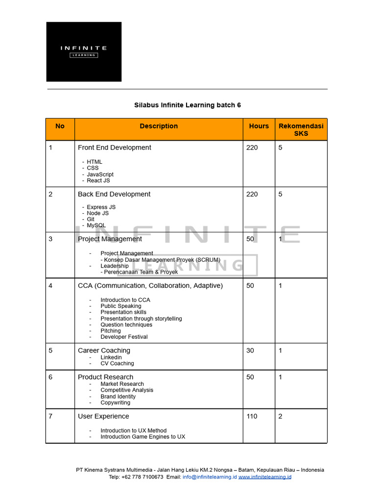 Infinite Learning Batch 6 Syllabus | PDF | User Interface | Computing