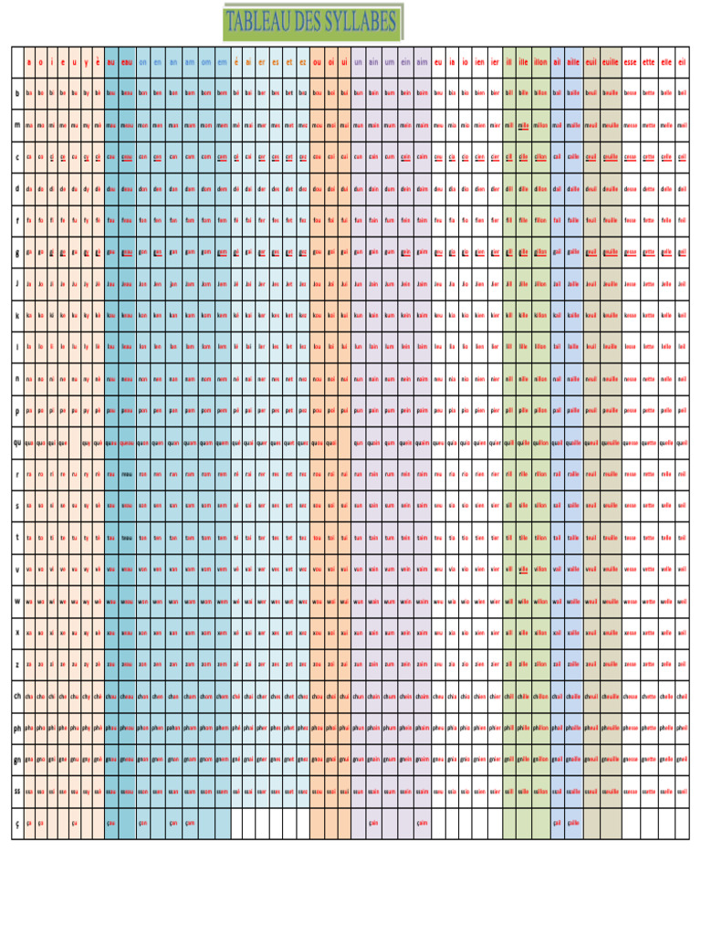 Tableau des syllabes en français | PDF