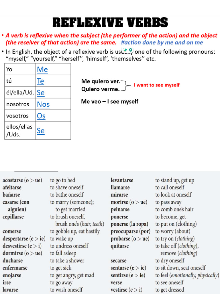 Reflexive Verbs | PDF
