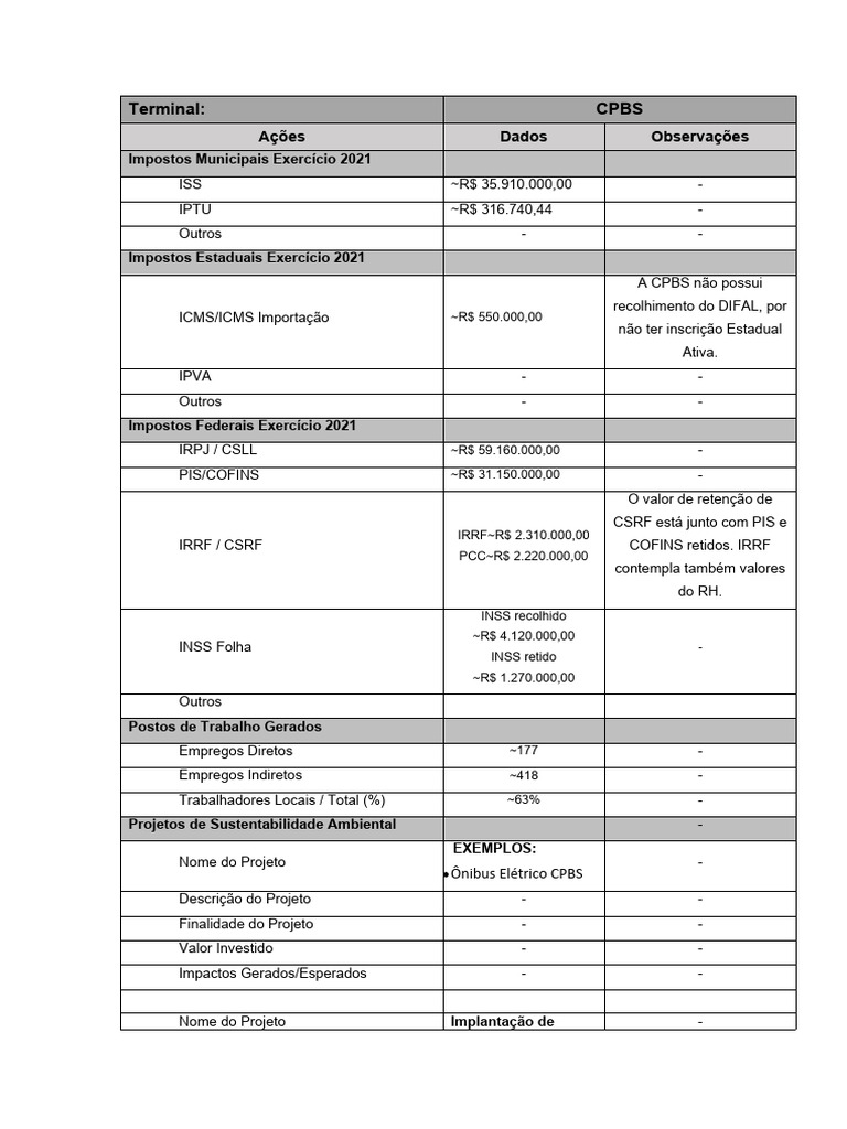Dados de Externalidades Positivas Arrendamentos ITG - CPBS FINAL 1 | PDF | Economias