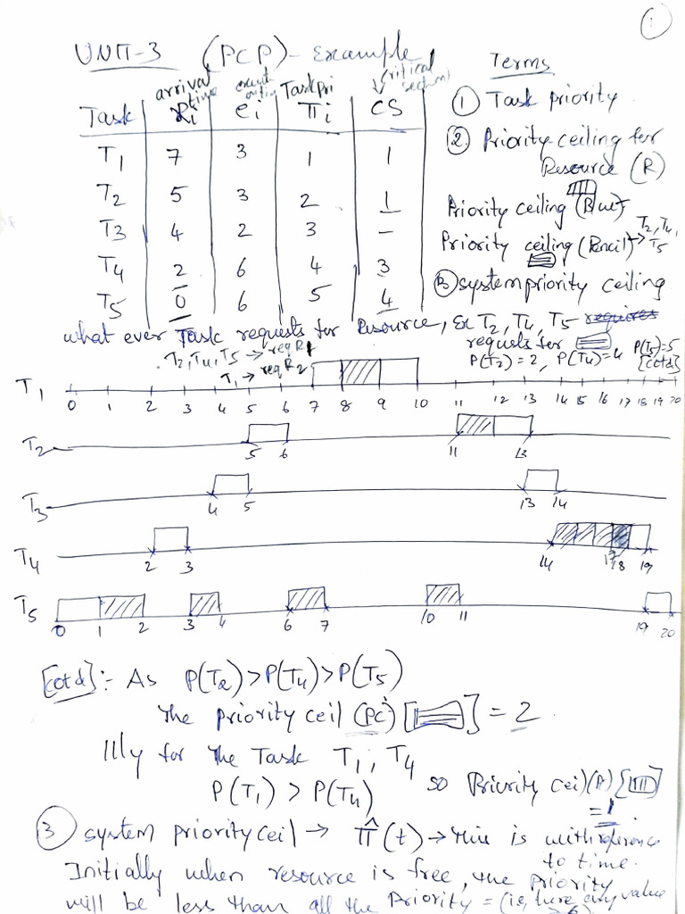 RTS Unit3 Examples | PDF