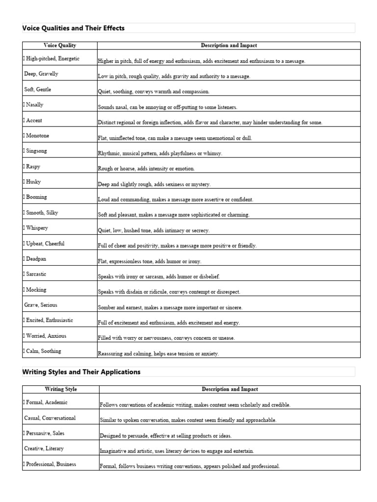 Voice Qualities and Their Effects CHATGPT4 | PDF | Emotions | Nostalgia