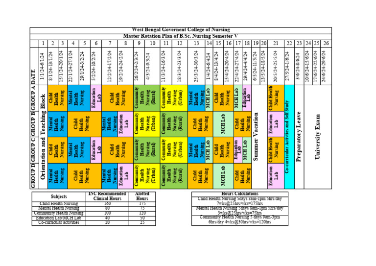 MASTER ROTATION OF B.SC NURSING 5TH SEM | PDF | Nursing | Medicine
