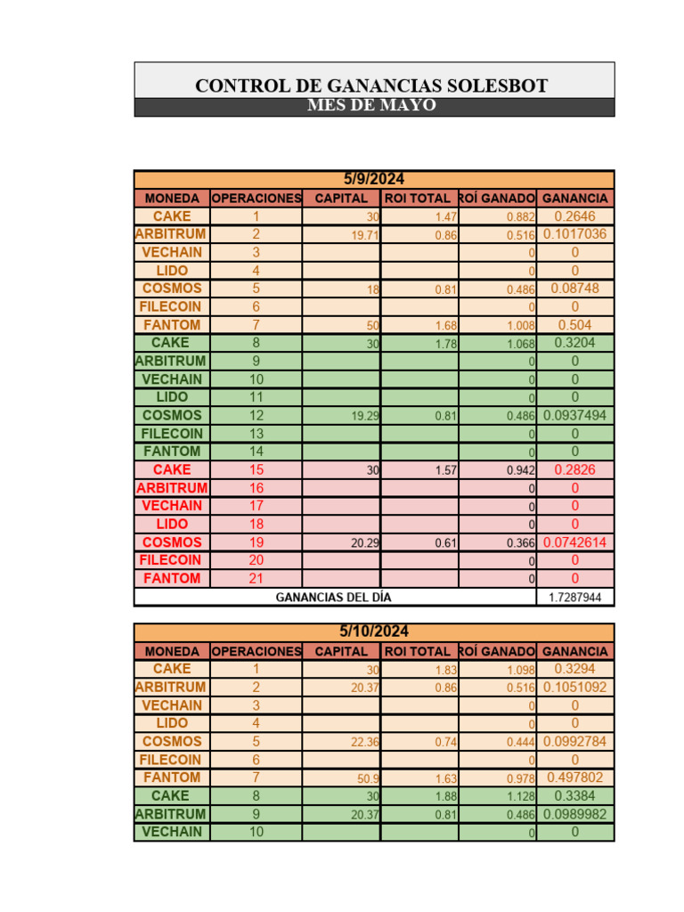 Calculo Del Dia Soles Bot | PDF | Comercio | Comercio electrónico