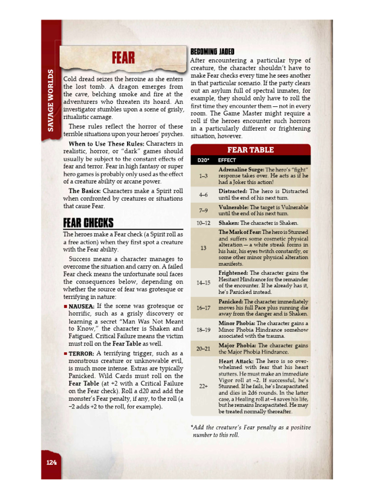 Fear Table | PDF | Fear
