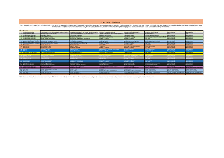 CFA Level 1 Study Planner Schedule | PDF | Fixed Income | Statistics