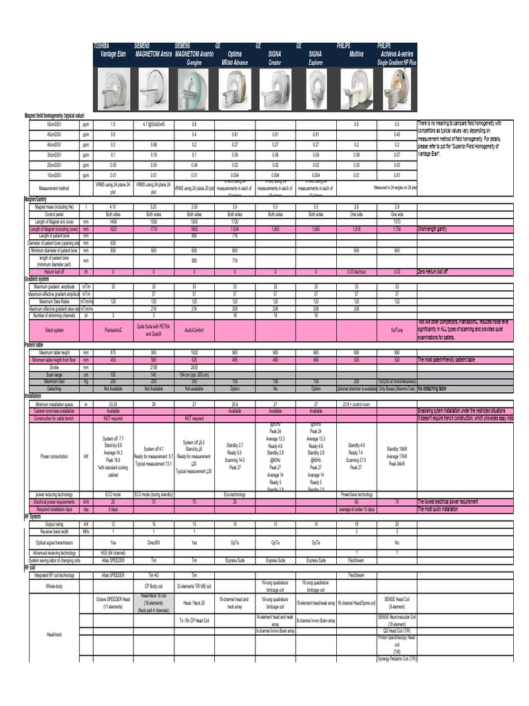 Vantage Elan Comparison - Sheet - D | Download Free PDF | Parts Per ...