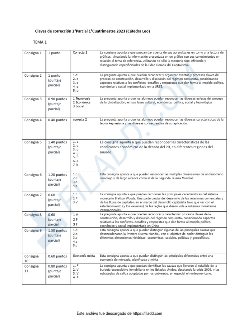 Claves de Corrección 2° Parcial 2023 | PDF | Capitalismo | Comunismo
