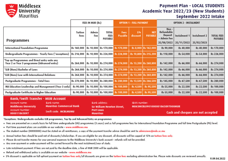 Local Payment Plan 2022 1 | PDF | Payments | Banks