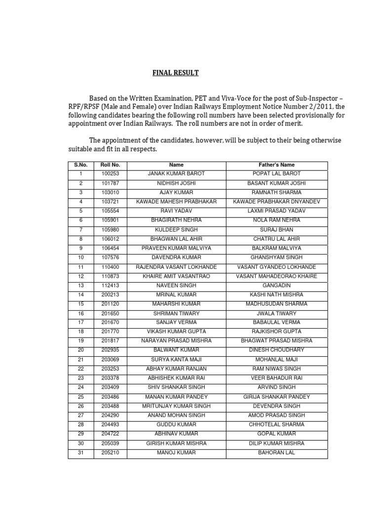 Final Result SI RPSF | PDF