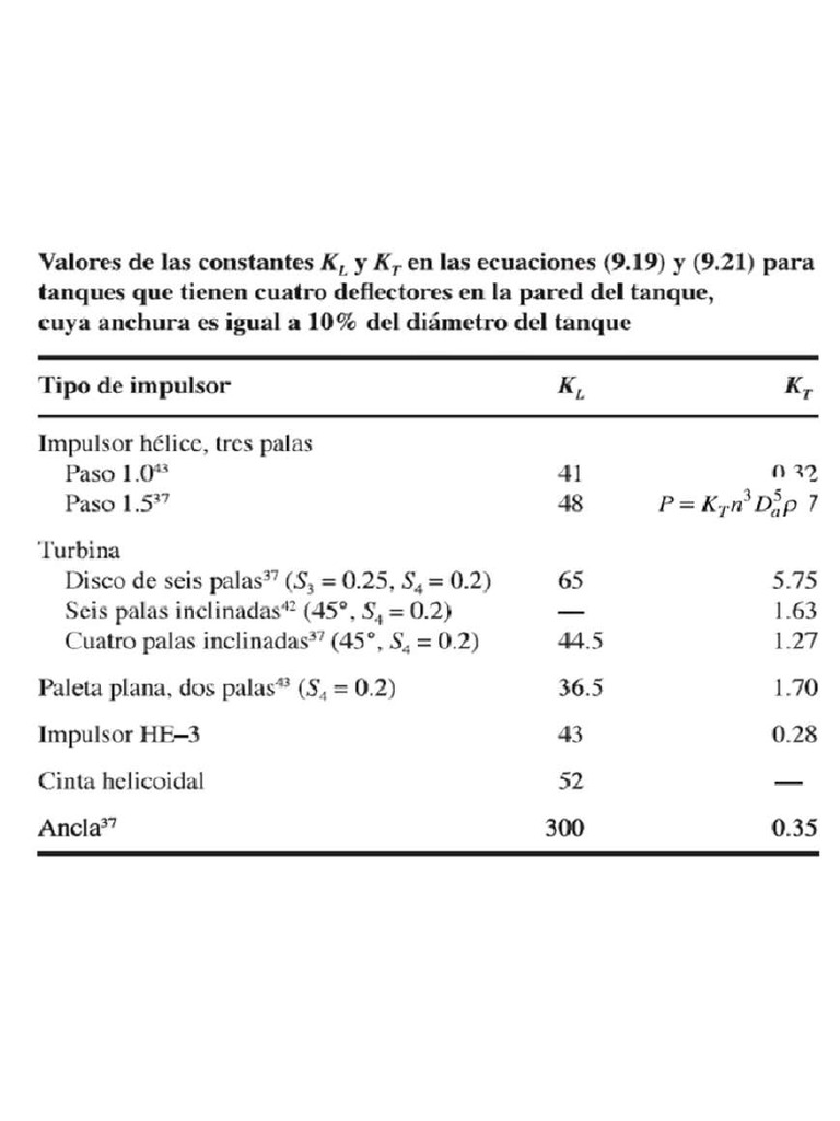 Valores De Las Constantes Kl Y Kt Pdf