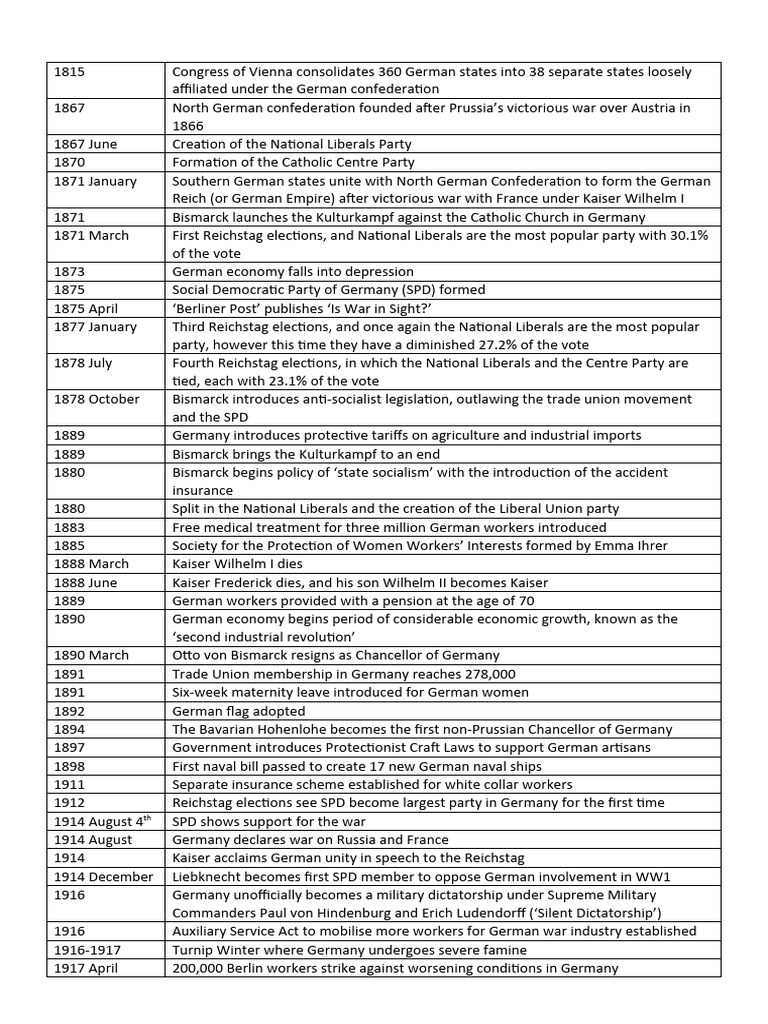 German History Timeline (A Level) | PDF | Weimar Republic | German Empire