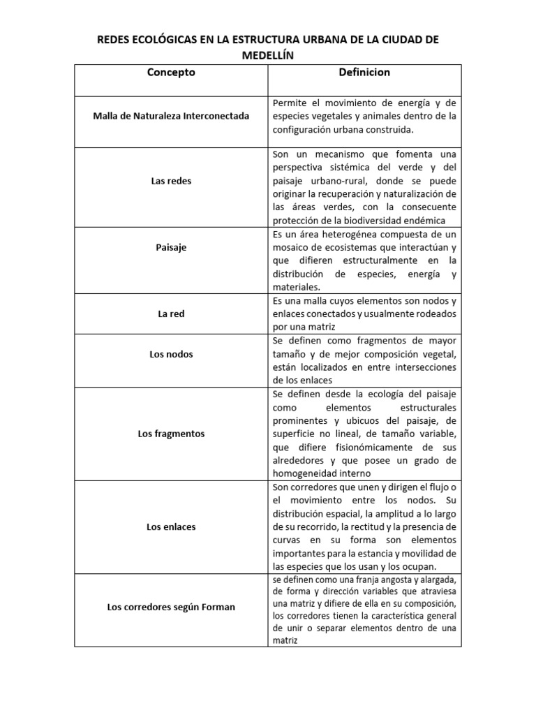 Coneptos REDES ECOLÓGICAS EN LA Ciudad de Medellin | PDF | Paisaje ...