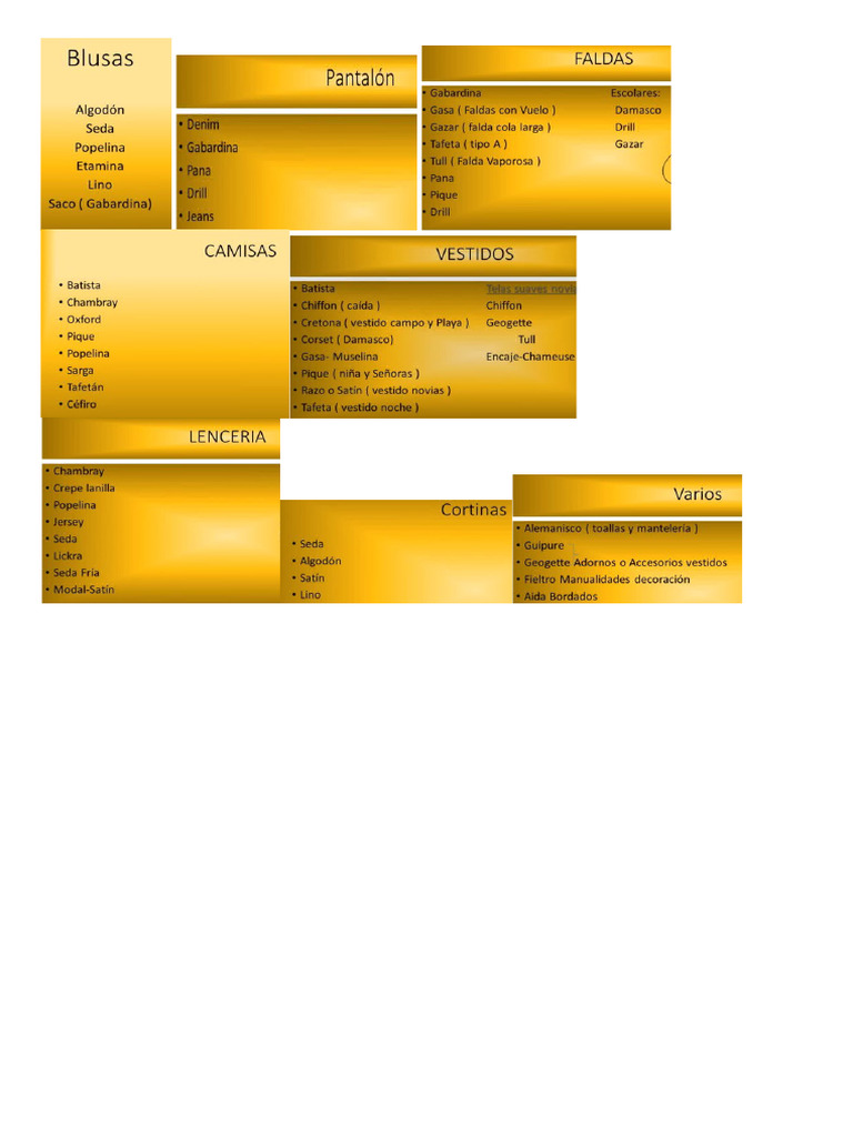 Tipos de Telas | PDF