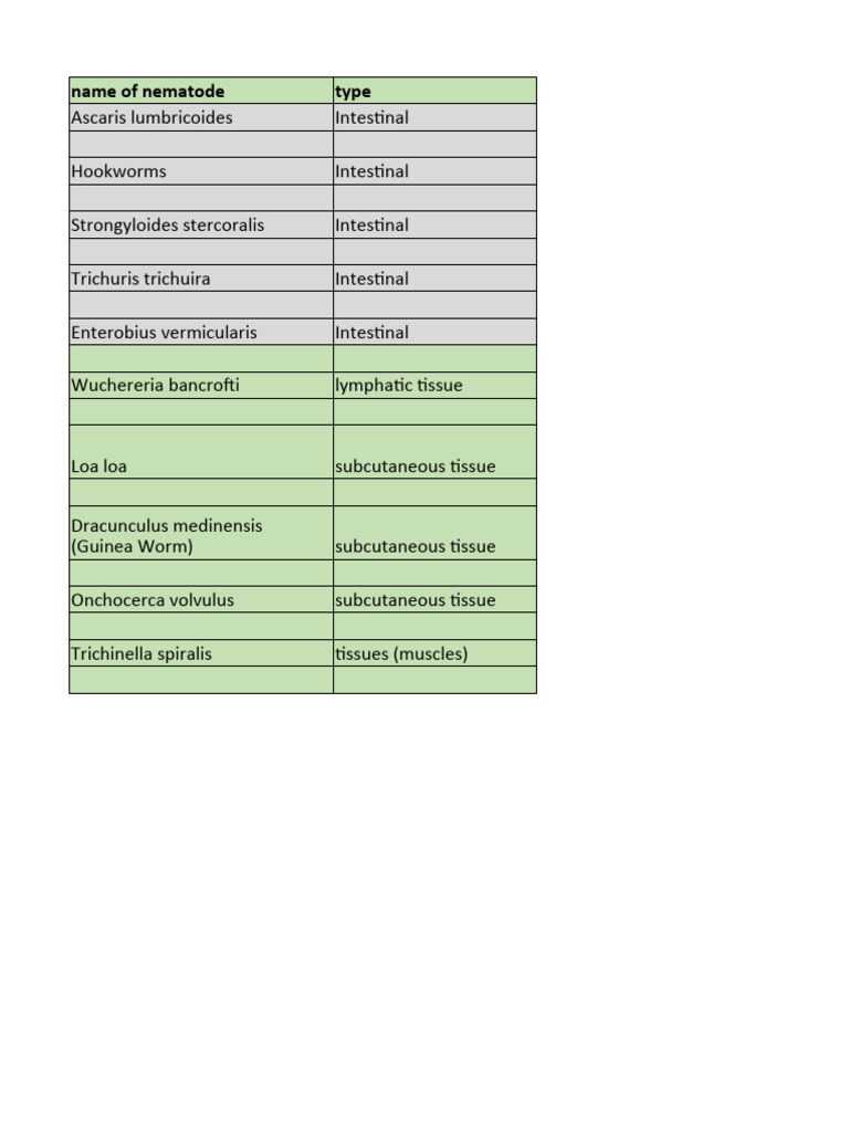 Human Parasitic Nematodes Guide | PDF