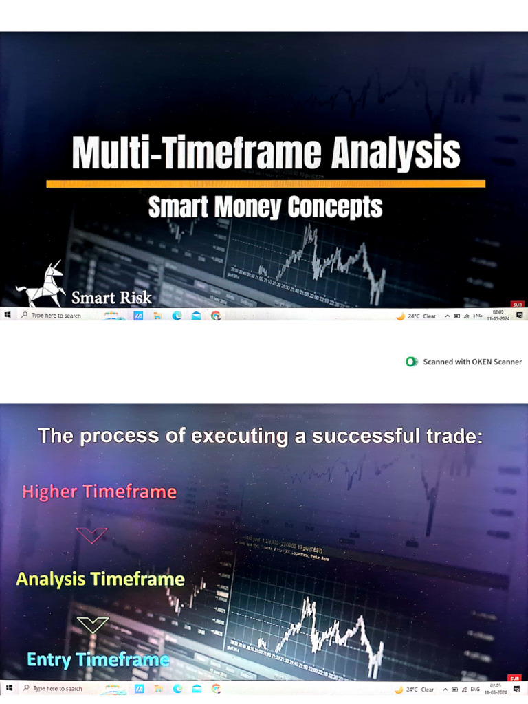 Best Multi Time Frame Tradin Strategy SMC | PDF