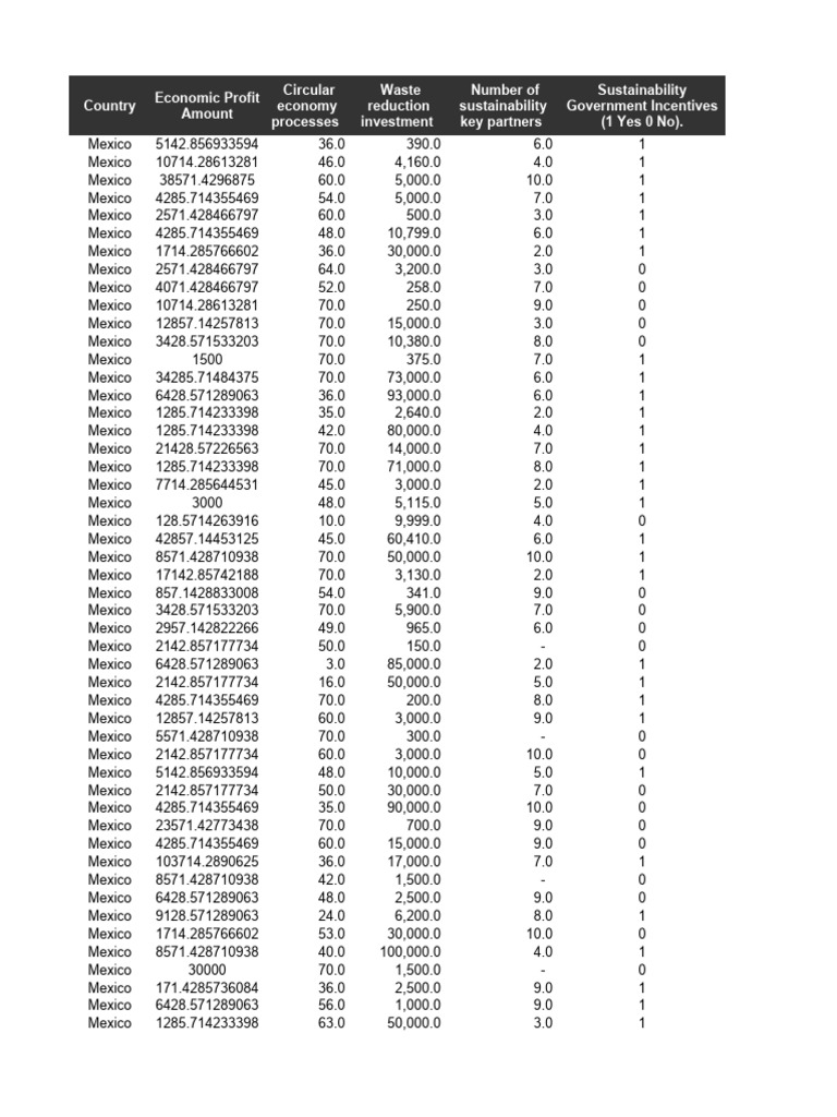 Data Mexico Puga Mayo 9 | PDF | Economics | Economies