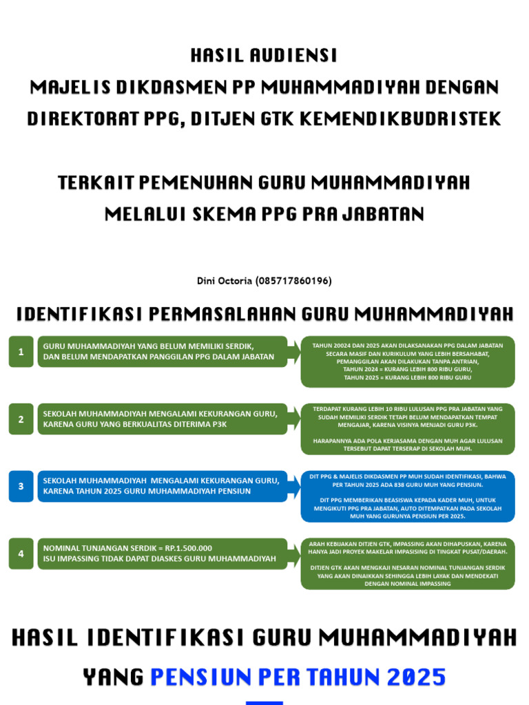 21 April 2024 - PPG Pra Jabatan - Majelis Dikdasmen PP Muh1 | PDF
