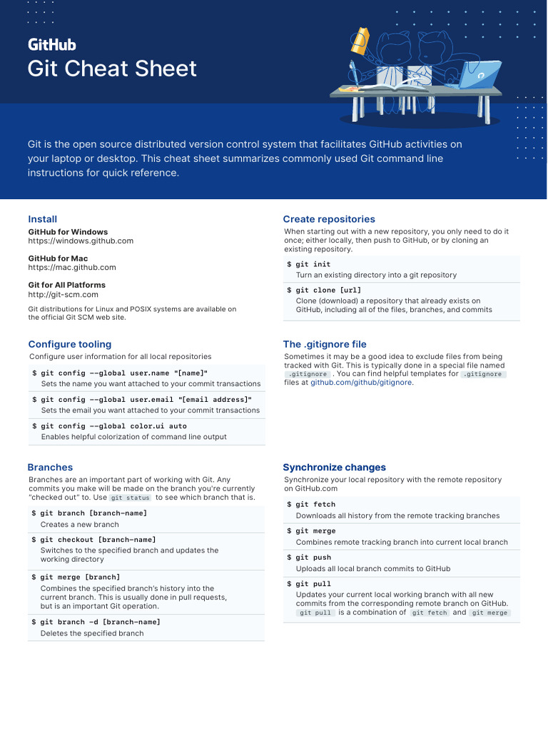 Gitcheatsheet Issue2366 102019 V5 Github Git Cheat Sheet Pdf Source Code Utility Software